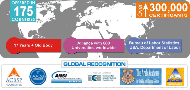 chartered wealth manager certification chartered wealth manager certification